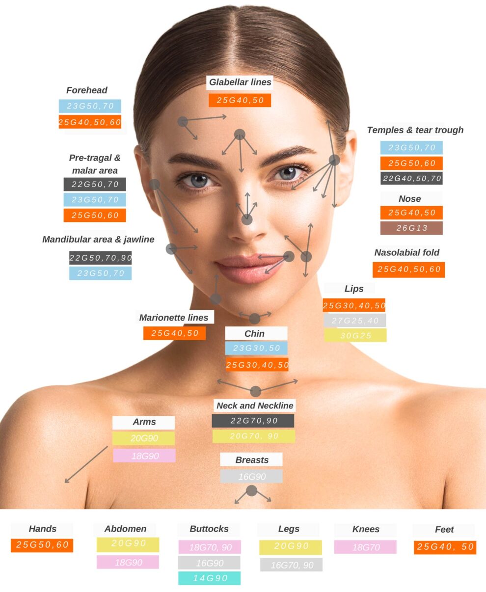 SoftFil Precision Micro-Cannulas – Fillershop